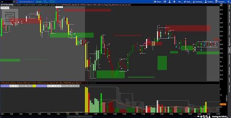 Thinkorswim Signals And Relative Volume Standard Deviation Indicators