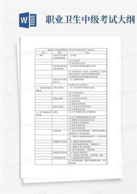 2019年公卫执业助理医师职业卫生与职业医学考试大纲Word模板下载 编号lrxjdwgy 熊猫办公