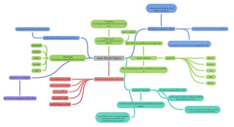 java script object javascript กำหนดประเภทข้อมูลดั้งเดิม 5 ประเภท string …