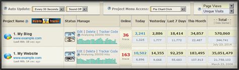 Mobile Web Analytics Mobile Tracking And Mobile Statistics Analysis