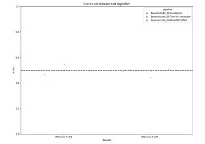 Examples Moabb 1 0 0 Documentation