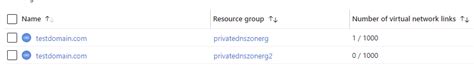 Azure Dns Private Resolver Is Not Returning Private Ip Address On Azure Resources Microsoft Qanda