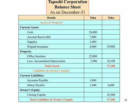 Accounting Cycle Work Sheet Ppt