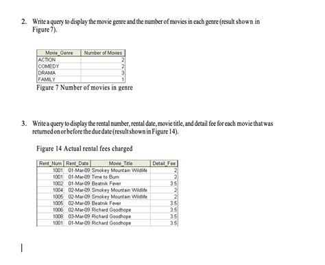 Solved Write A Query To Display The Movie Genre And The Chegg