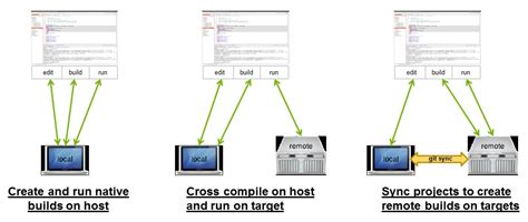 Remote Application Development Using Nvidia Nsight Eclipse Edition