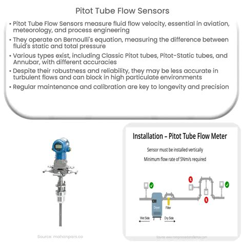 Pitot Tube Flow Sensors How It Works Application Advantages