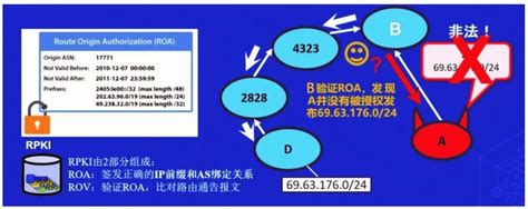 俄乌冲突引发的路由安全问题分析 安全内参 决策者的网络安全知识库