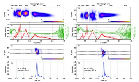 Sea F Spider Characterization Of The Pulses Compressed With The Mpsc