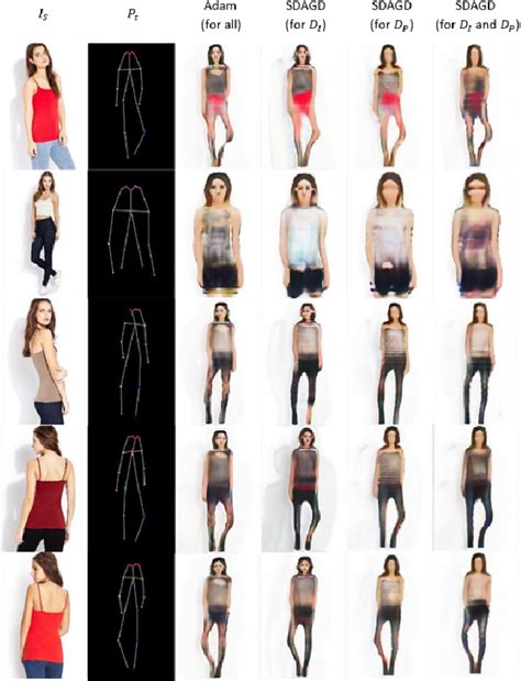 Figure From Two Phase Switching Optimization For Generative Adversarial Network In Pose