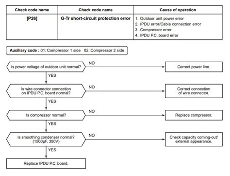 75 Toshiba Ac Error Codes Troubleshooting Full List Arlington Air Conditioning Services