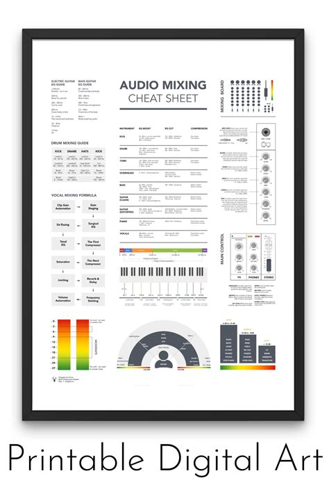 Audio mixing cheat sheet poster mixing board reference frequency ...