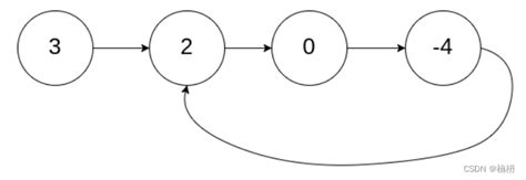 java环形链表（图文详解） csdn博客