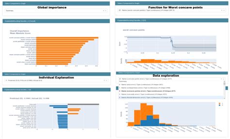 Explainable Aixai A Guide To 7 Packages In Python To Explain Your