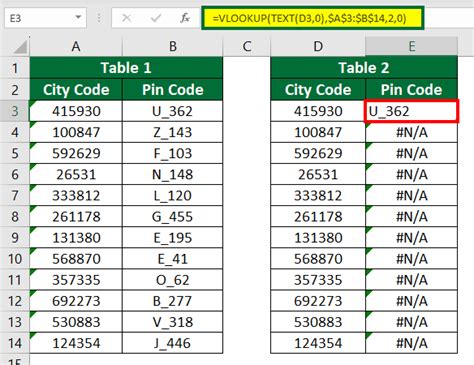 VLOOKUP For Text How To Use VLOOKUP For Text In Excel