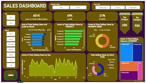 Muhammad Abbas On Linkedin Salesdashboard Dataanalytics