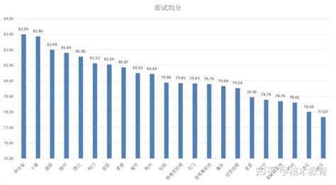 2023湖北省考成绩数据图鉴 知乎