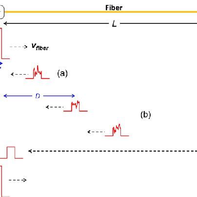 Principles Of DAS Measurement And Relationship Among Parameters Download Scientific Diagram