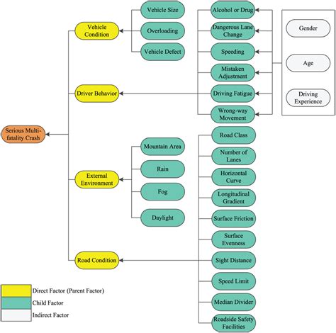 bayesian network structure based on assumptions download scientific