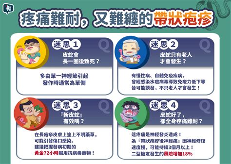 講糖 併發症 皮膚照護 疼痛難耐，又難纏的帶狀性疱疹！