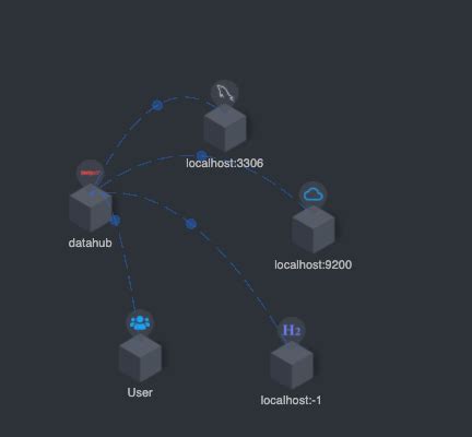 Does Datahub Use H Database Issue Datahub Project Datahub