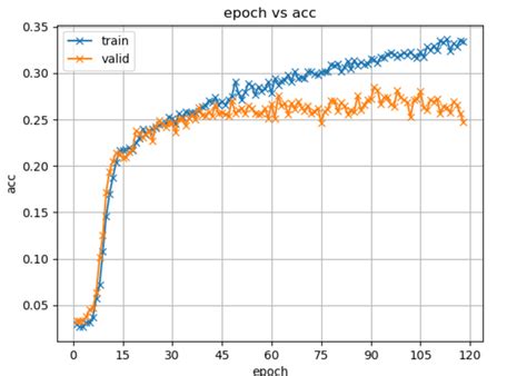 can t reproduce the result of espnet1 in espnet2 · issue 4571 · espnet