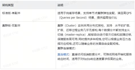 Redis 使用手册 Flyme 云文档