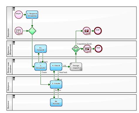 Workflow Sample 2018