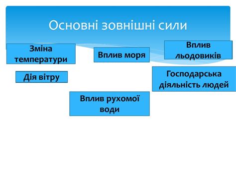 Презентація Що змінює земну поверхню