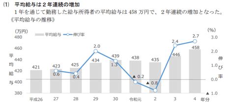 【就職氷河期世代】40歳代＆50歳代の「平均年収」は正規と非正規でいくら？ 正規社員と非正規社員の差は300万円以上 Limo くらし