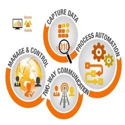 Process Automation Solutions Process Automation In India
