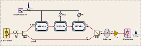 International Journal Of Communication Systems Vol 37 No 9