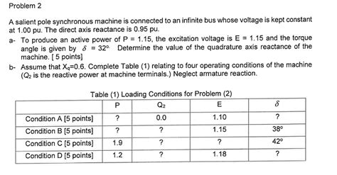 problem 2 a salient pole synchronous machine is connected to an infinite bus whose voltage is