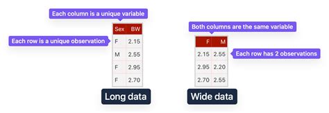 Scatter Plots In R With Ggplot2