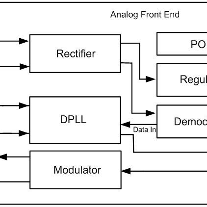 The Digital Phase Locked Loop Dpll With A Charge Pump Enable Circuit
