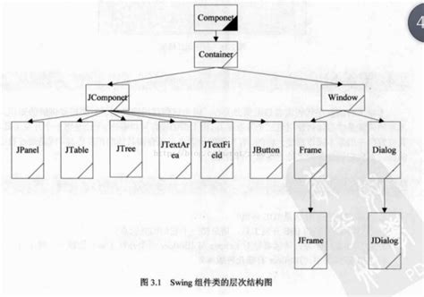 swing组件类的层次 guiswing主要类层次结构图 xiao 2u的博客 csdn博客