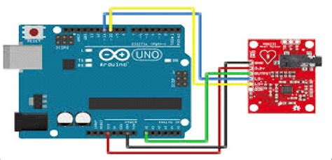 Ecg Sensor With Arduino Configuration Download Scientific Diagram