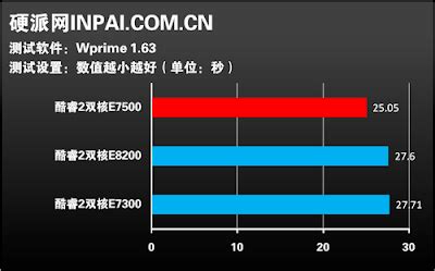 LLY Get To Intel Core 2 Duo E7500 Vs E8200 Vs E7300 Part3