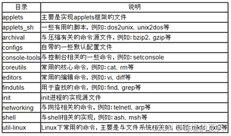 Linux Busybox详解 Csdn博客