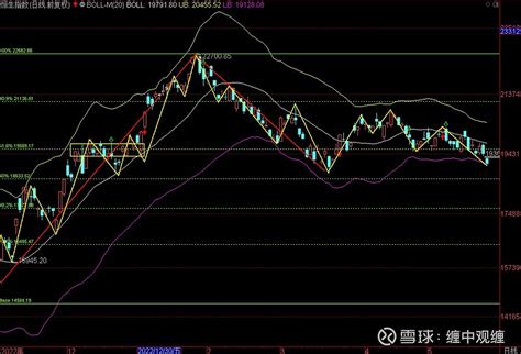 Etf Etf Etf