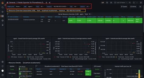 （四）prometheus Grafana 可视化监控nginxmysql详细部署grafana 服务器部署 Csdn博客