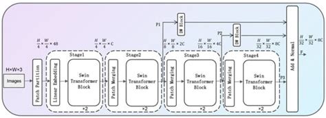Sensors An Open Access Journal From Mdpi