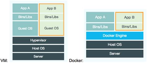 selecting a modern stack for building and deploying microservices on the jvm neil brown