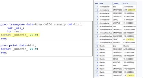 Solved Proc Transpose Not Keeping All Decimal Values Sas Support Communities