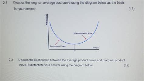 Solved 21 Discuss The Long Run Average Cost Curve Using The Solved 21 Discuss The Long Run Average Cost Curve Using The