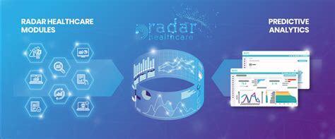 Intelligent Healthcare Analytics Software Radar Healthcare