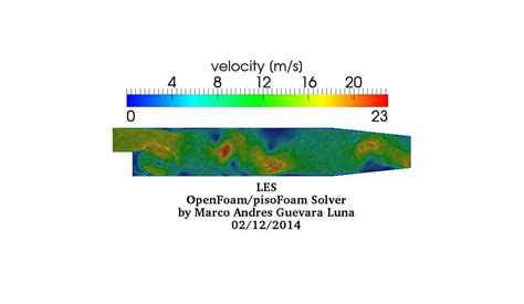 Openfoam Les Transient Cfd Youtube