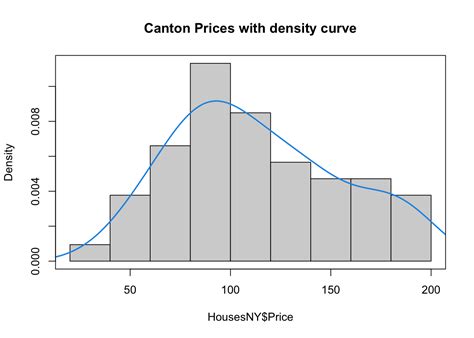 Tutorial 7 Summarising Data