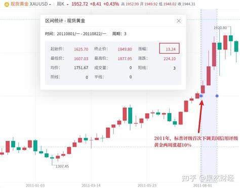 黄金没变，变的是你 知乎