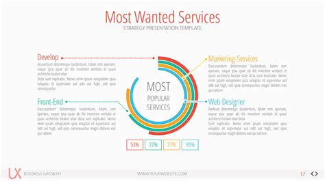 UX Design Presentation Template Presentation Templates GraphicRiver