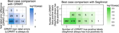 Labeled Optimal Partitioning